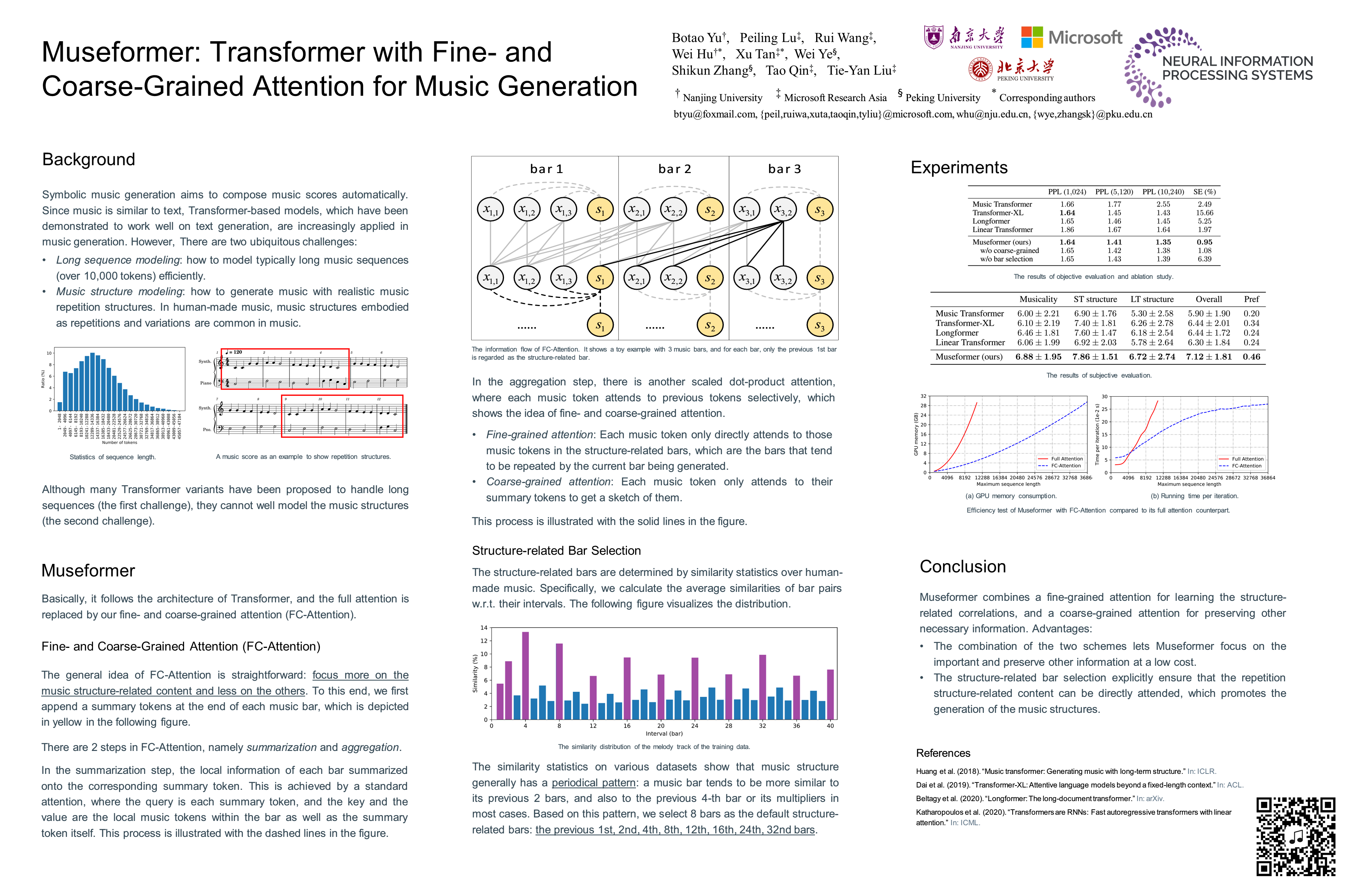 NeurIPS Poster Museformer: Transformer with Fine- and Coarse-Grained Attention for Music Generation